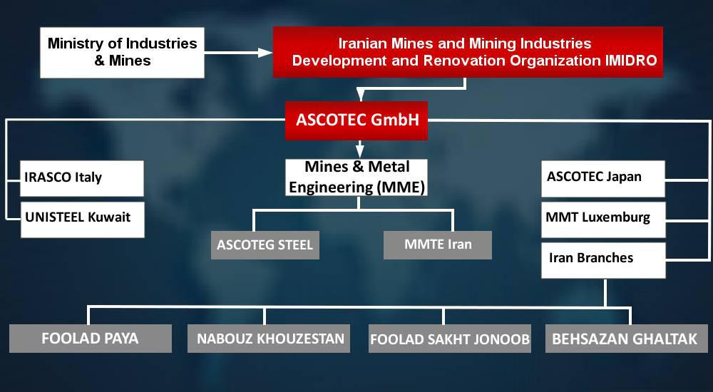ASCOTEC - Operational Scheme
