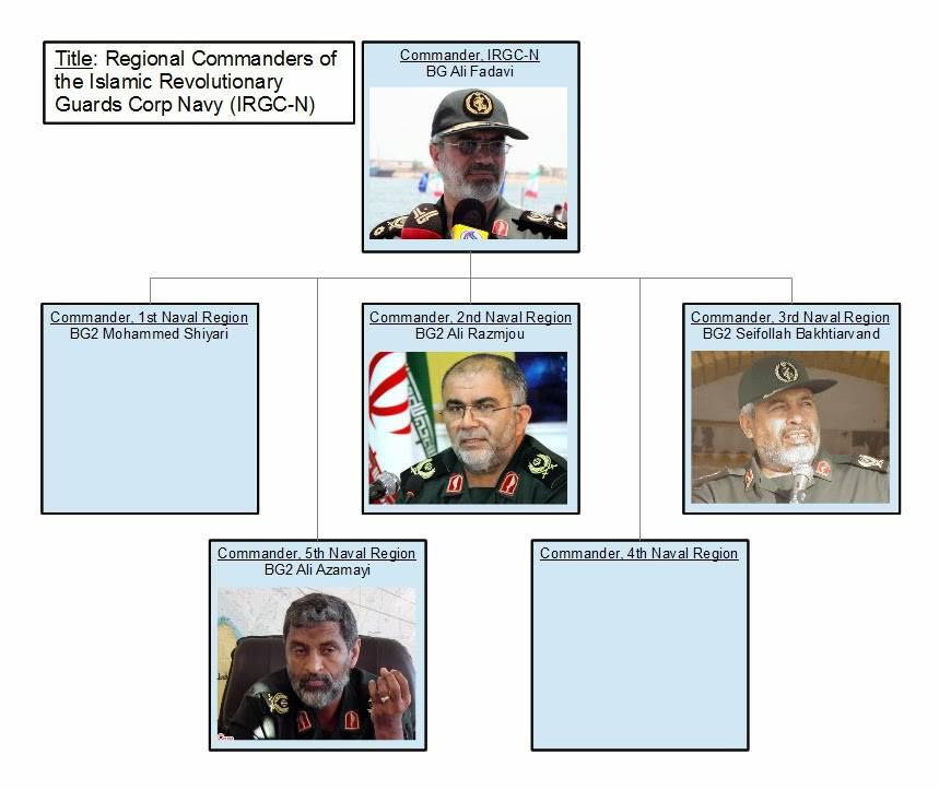 IRGCN Naval Regions