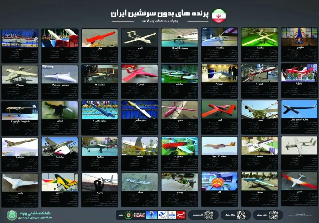 List of all Iranian military drones – IFMAT