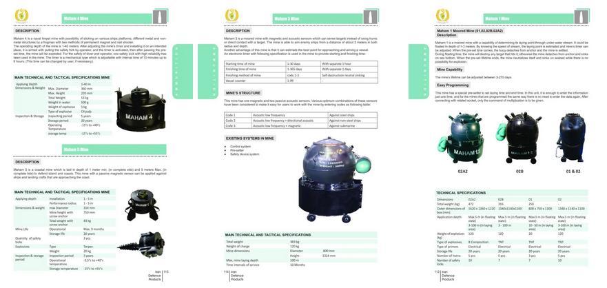 Land mines of Iranian production offered for export – IFMAT